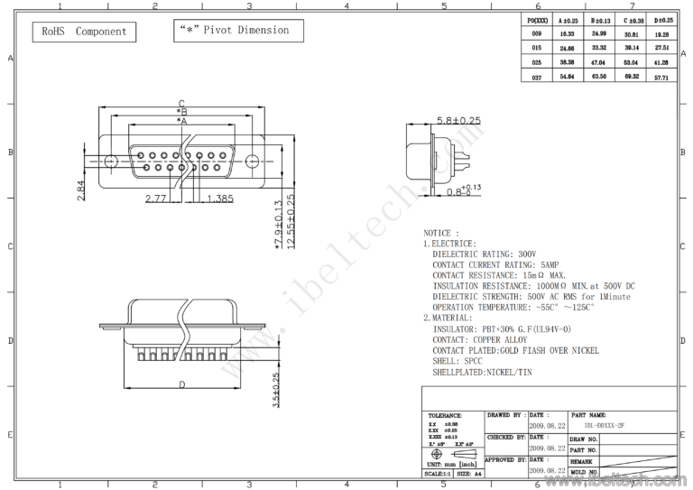 Female DB25 D-SUB 25Pin Welding VGA Socket Connector – iBelieve ...