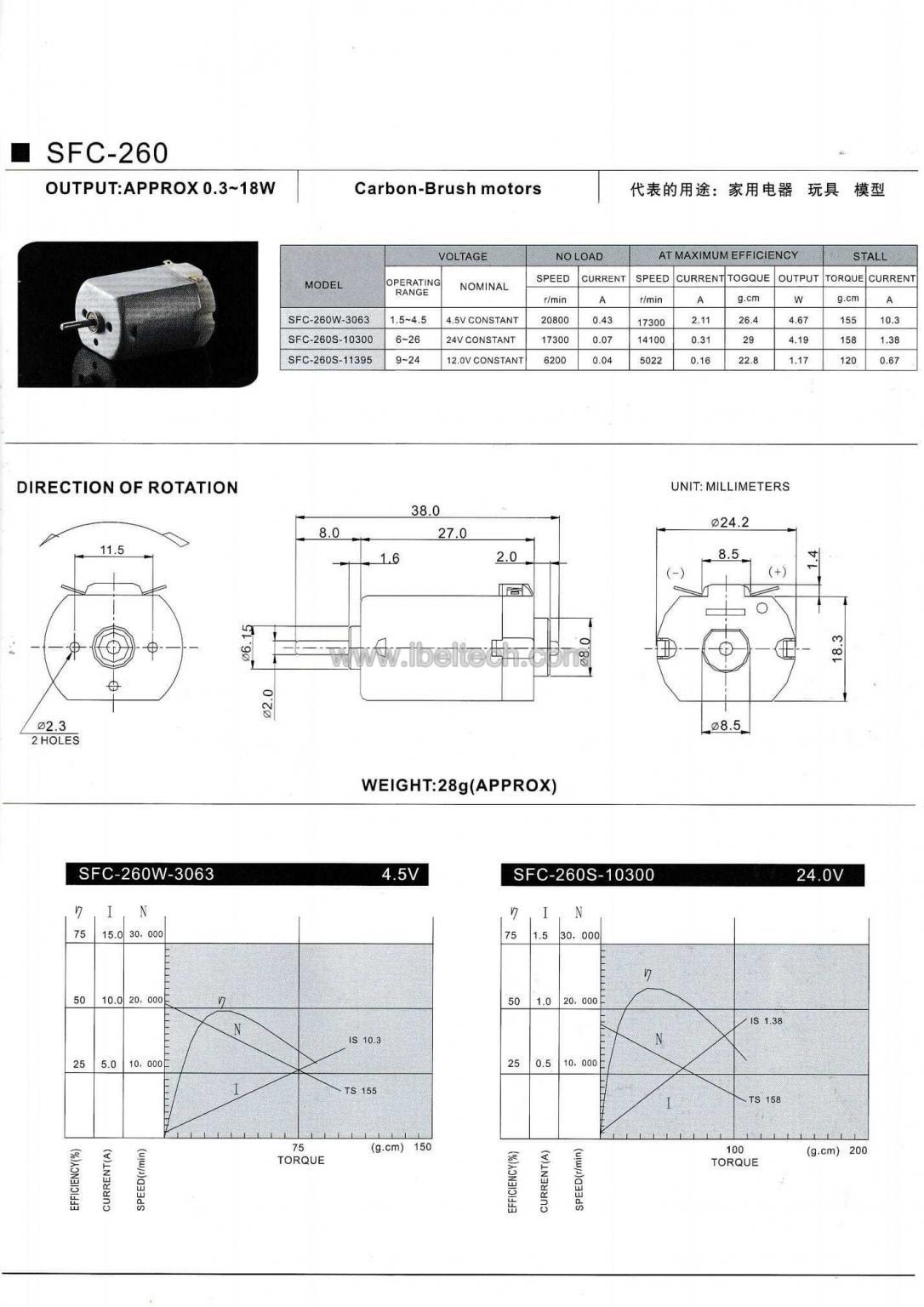 metal brush micro motor SFC-260 – iBelieve Technology Co., Ltd