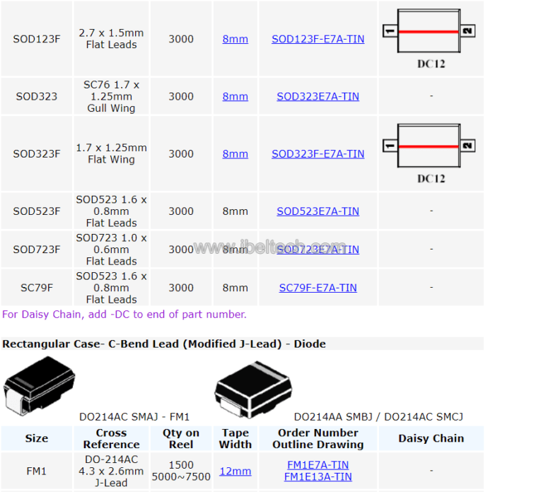 Kinds of IC package – iBelieve Technology Co., Ltd
